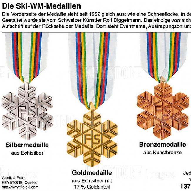 Eine Top-Favoritin, zwei Duelle und viel Ausgeglichenheit | 1815.ch