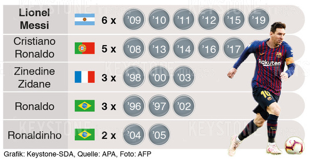 Fifa werden Unregelmässigkeiten vorgeworfen | 1815.ch